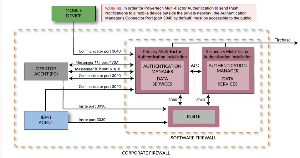 Fortra Support Portal